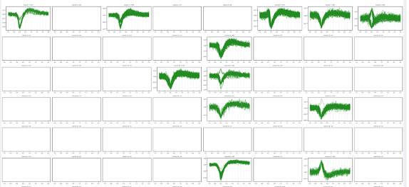 DATA ANALYSIS - Electrophysiology